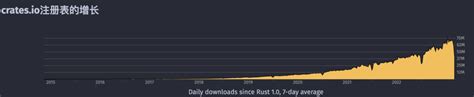 mojo 正式发布！ rust 能否与之匹敌？ 编程语言 张汉东 infoq精选文章