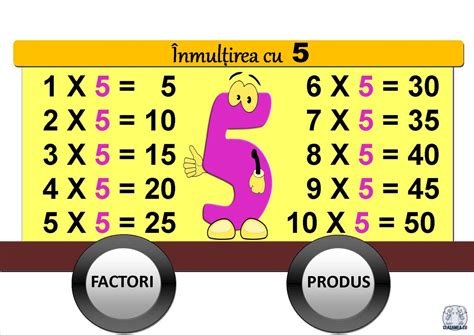 Tabla înmulțirii Planșe Pentru înmulțirea Numerelor Naturale
