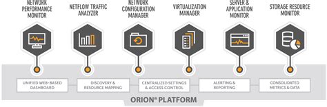 SolarWinds NPM V New Cisco Monitoring Auto Discovery More