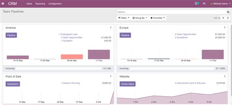 Dashboards Are Not Loaded Correctly Issue Odoo Odoo GitHub