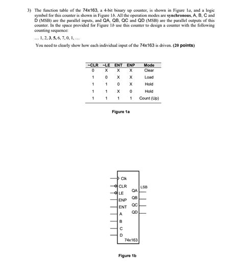 3 The Function Table Of The 74x163 A 4 Bit Binary Up Counter Is