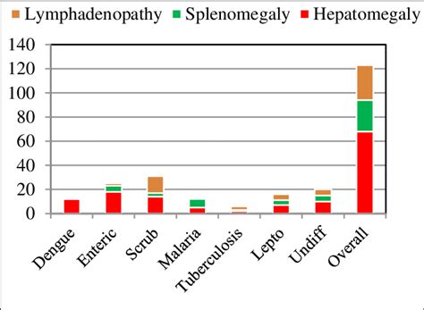 Etiology And Sex Distribution Download Scientific Diagram