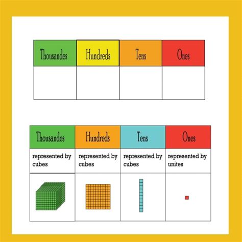Place Value Anchor Chart Printable Place Value Chart Posters Tpt