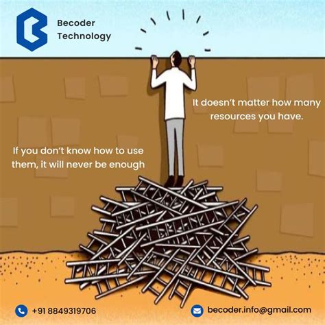 Becoder Technology On Linkedin Softwaredeveloper Resourcemanagement