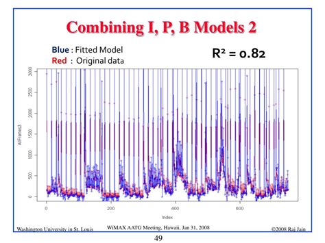 Ppt Video Traffic Modeling Using Seasonal Arima Models Powerpoint