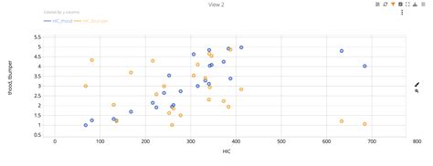 design optimization solutions in d3view for ls dyna d3view