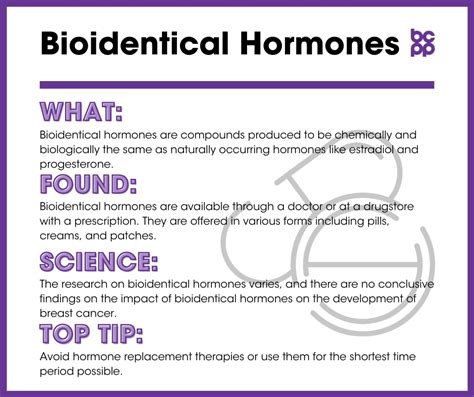 Bioidentical Hormone Replacement Cream