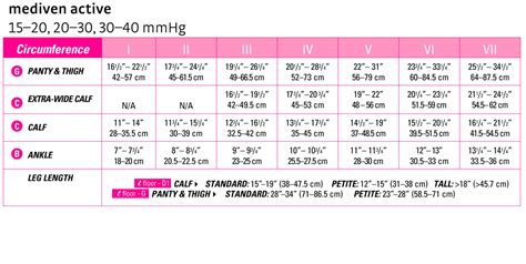 Mediven Active Sizing Chart