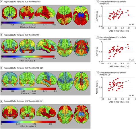 Functional Vs Structural Cortical Deficit Pattern Biomarkers For Mdd