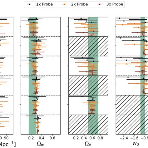 Example Of The Calculation Of Degeneracy Directions And Relative