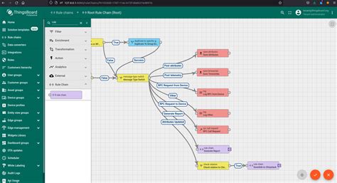 Chirpstack Integration Thingsboard Cloud