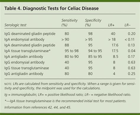What Color Tube For Celiac Panel At Carol Peralta Blog