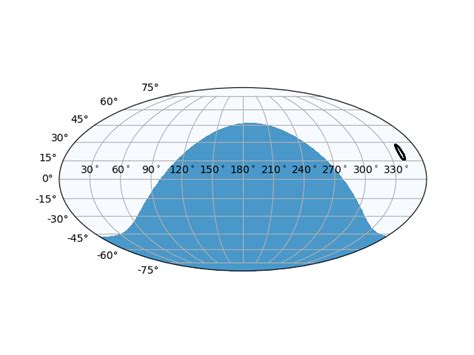 Skymaps In Equatorial Coordinates Of The 6 Gw Events Analyzed On This