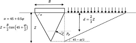Point Of The Activepassive Force Application Bowles 1996 Download