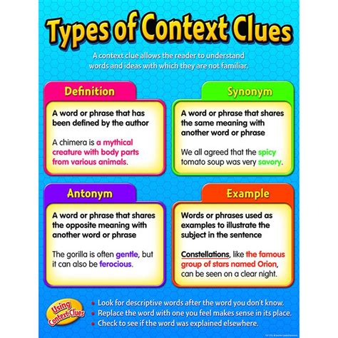 TYPES OF CONTEXT CLUES CHART Context Clues Context Clues Chart Clue