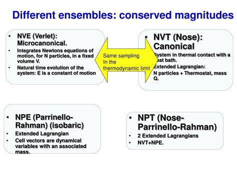 Ppt Geometry Optimization Molecular Dynamics And Vibrational Spectra Powerpoint Presentation