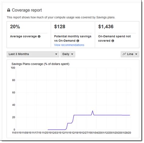 savings plan update save up to 17 on your lambda workloads aws news blog