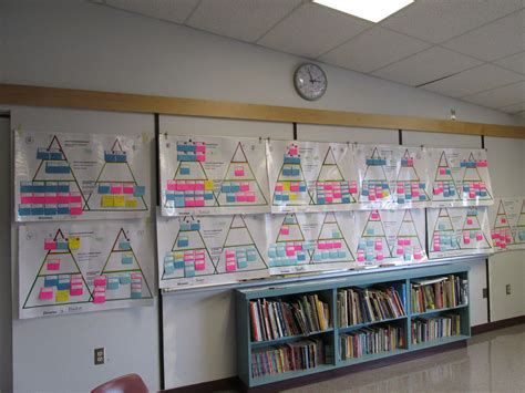 Class Placements A Musing Teacher