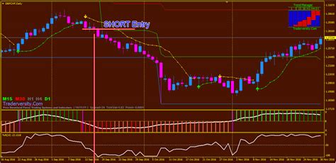 Top 5 Best Forex Trend Trading Strategy Forex Stocks Crypto Trading Strategy