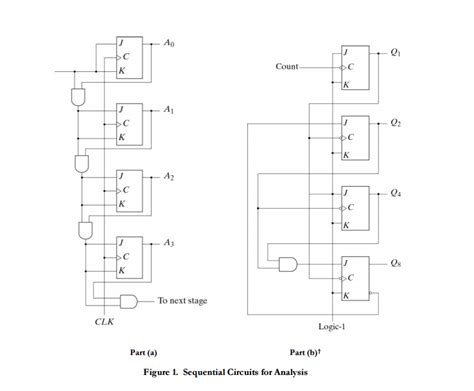 solved analyze the two sequential circuits and develop their