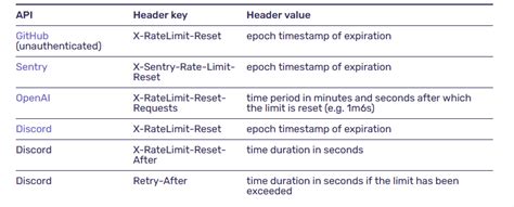 The Easiest Vulnerability To Find And How To Bypass The Waf By