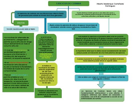Ejercicios De Codman Pdf Articulación Hombro
