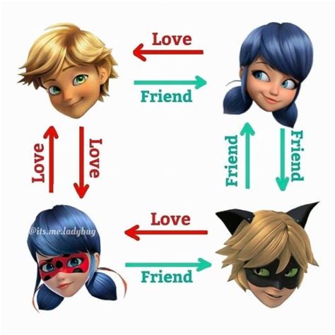 Miraculous Ladybug Love Square Explained