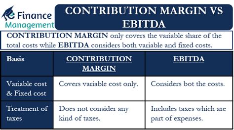 Contribution Margin Vs Ebitda Artofit