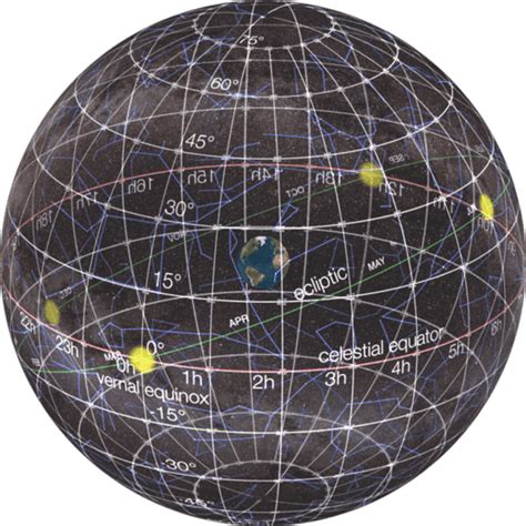 Celestial Coordinates Hubpages