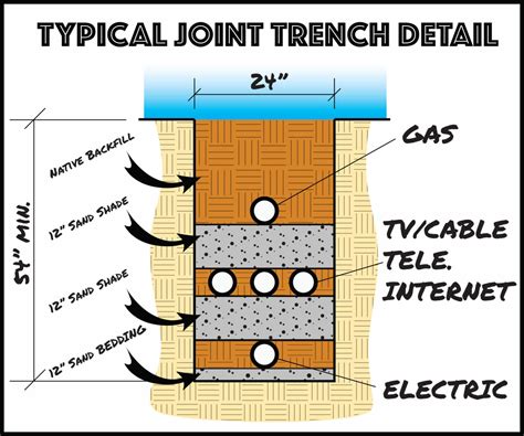 Dry Utilities Introduction Post 4 Land Development 101