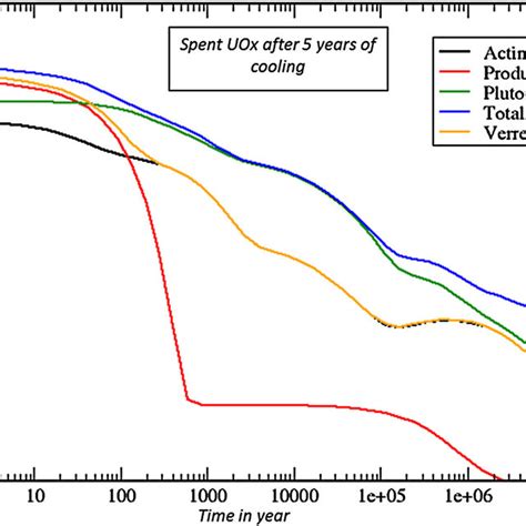 Uranium Neutron Reaction Cross Section Download Scientific Diagram