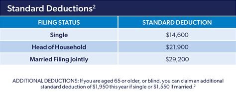 2024 Tax Brackets And Deadlines To Know Quick Reference Guide