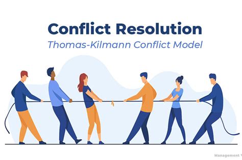 Tki Conflict Style Assessment
