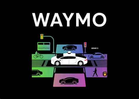 Waymo Introduces The Waymo World Model A New Frontier Simulator Model For Autonomous Driving