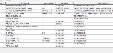 partslist custom sorting autodesk community