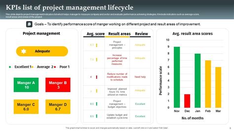 Project Management Lifecycle Ppt PowerPoint Presentation Complete Deck With Slides