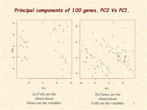 Ppt Covariance Vs Correlation Matrix Powerpoint Presentation Free