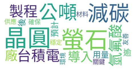 【data Analysis】tesg Event Radar Topic Modeling Tej