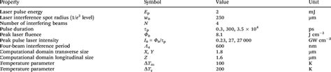 Irradiation Parameters Used For Numerical Simulation Download Table