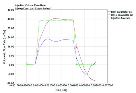 Injection Rate Shape With The Best Parameter Set Download Scientific