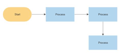 Flowchart SmartDraw