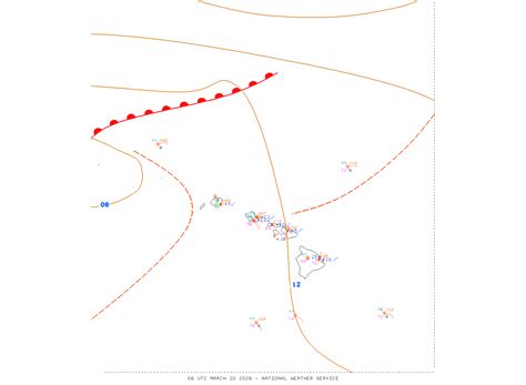 Unified Surface Analysis