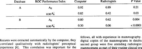 Performance Comparison Of The Computer Scheme With Five Radiologists