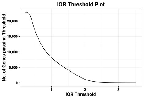 Microarray Data Processing Techniques For Genome Scale Network