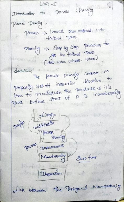 Solution Process Planning Cost Estimation Notes Studypool