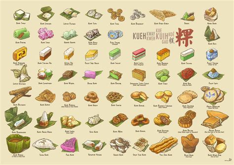 Kueh Compendium Cute Food Art Watercolor Food Food Cartoon