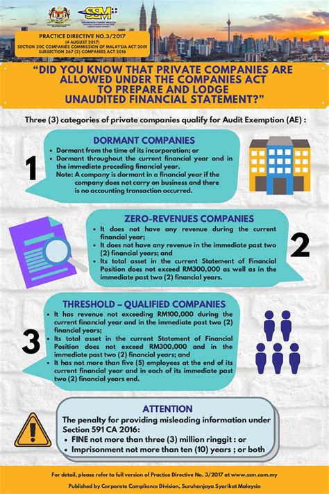 Audit Exemption Lcc Advisory Sdn Bhd