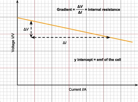What Is Resistor Graph At Regina Garrick Blog