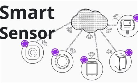 Smart Sensor Market Getting Closer To New Growth Zone Newstrail