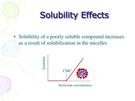 Ppt Surfactants In Solution Powerpoint Presentation Free Download